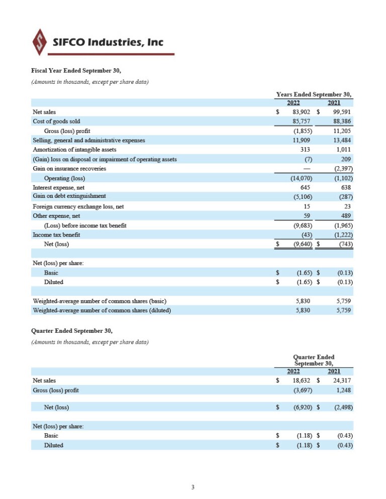 SIFCO Industries, Inc. (“SIFCO”) Announces Fourth Quarter and Full Year ...